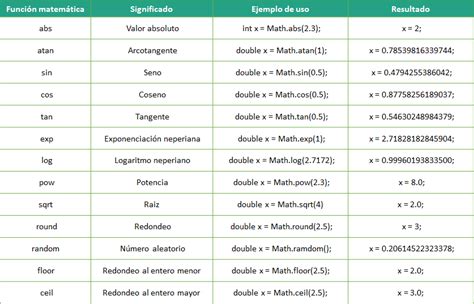 Josel Toro Expresiones aritméticas en Java