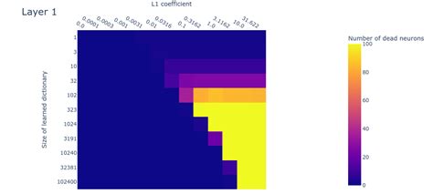 Interim Research Report Taking Features Out Of Superposition With