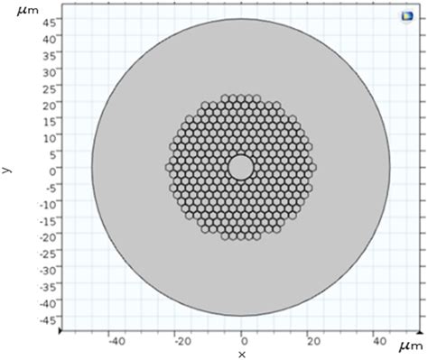 Geometry Of The Hc 800 Pcf In Comsol Multiphysics Download