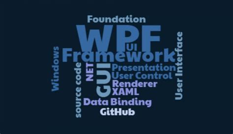 12 Open Source Ui Frameworks Für Wpf Anwendungen Developa Blog