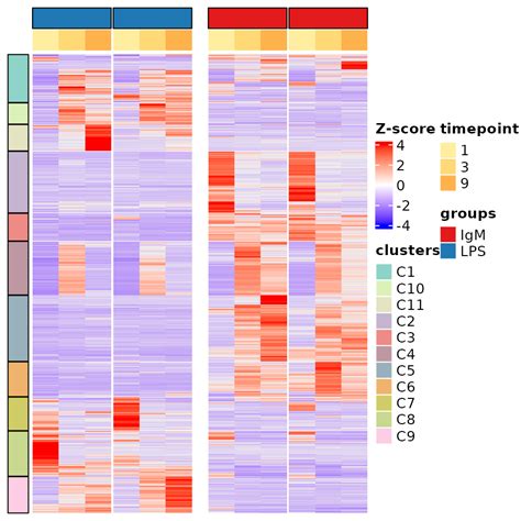 Timeseries Analysis Pbmc Example Run • Timeseriesanalysis