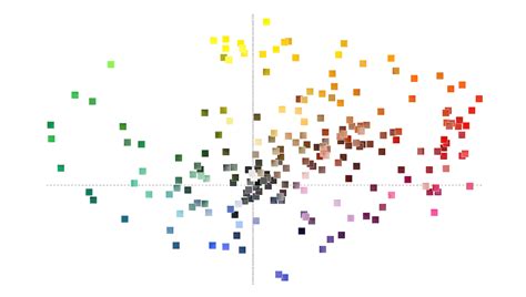 How To Use Our Cie Lab Color Map Daniel Smith Artists Materials