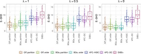 Figure 1 From A Bayesian Take On Gaussian Process Networks Semantic Scholar
