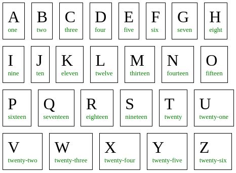 CSS Flex Properties