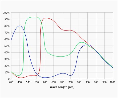 𝗧𝗦 𝗜𝘁𝗮𝗹𝗶𝗮 𝗔𝘀𝘁𝗿𝗼𝗻𝗼𝗺𝘆 Touptek Color Astro Camera 585cp Sony Imx585