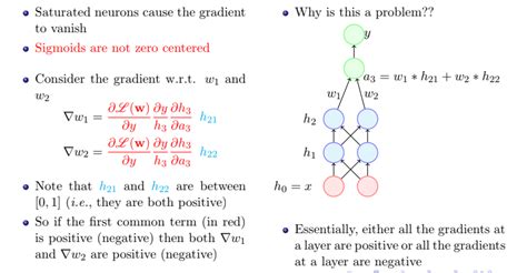 GitHub Kunaljainwin Nptel Deep Learning Notes