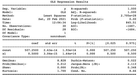 Cause Of A High Condition Number In A Python Statsmodels Regression