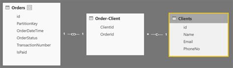 Cosmosdb Graph And Powerbi Connecting Datasets Alex Tech Blog