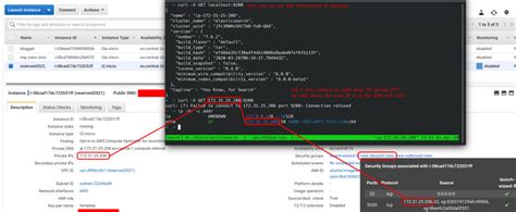 Amazon Web Services Ec2 Instance Cant Connect To Itself Within A Vpc Stack Overflow