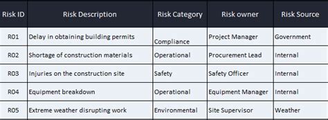 Project Proposal Timeline Explained Example And Template Included
