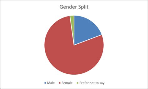Solicitors Regulation Authority Diversity Survey Wilsons Solicitors