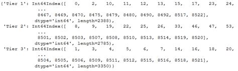 groupby in pandas your guide to summarizing and aggregating data in python by aniruddha