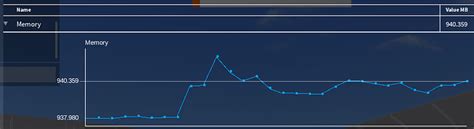 Would Memory Usage Like This Cause Problems Scripting Support