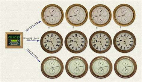Arduino Dcf77 Master Wall Clock 12 Steps With Pictures Instructables