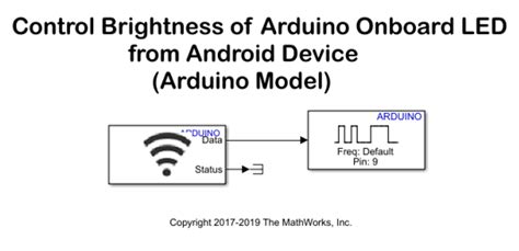 Control Brightness Of Arduino Onboard Led From Android Device Matlab And Simulink Example