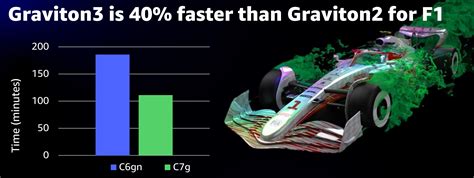 深入解读aws Graviton3 · Kernelnote