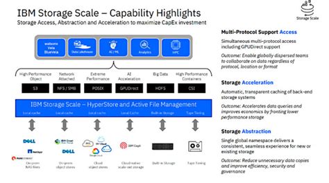 Ibm Unveils Ustore For Faster Remote Data Access Using Nvme Of In Storage Scale Blocks And Files