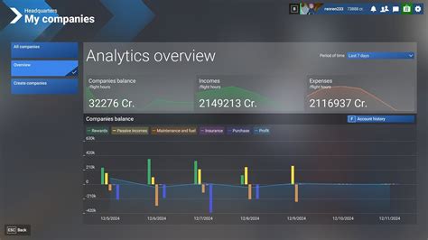 Always Receiving Passive Income For Same Day User Interface