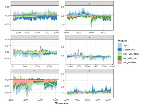 Shap For Xgboost In R Shapforxgboost Welcome To My Blog