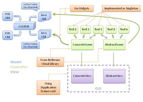 Software Architecture Sketch Download Scientific Diagram