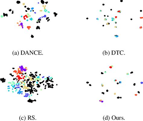 Figure 1 From Self Labeling Framework For Novel Category Discovery Over