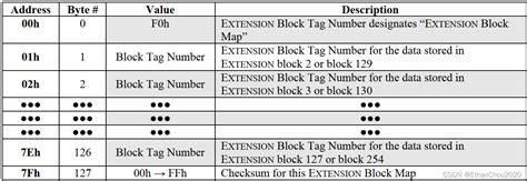hdmi之edid多块篇 edid block csdn博客