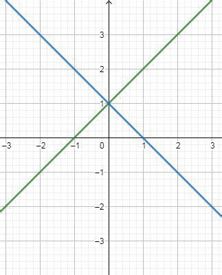 Pair Of Linear Equations In Two Variables Class Notes With Examples