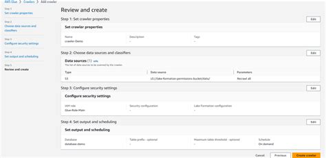 How Does Fine Grained Permission Work In Aws Lakeformation Cloudthat