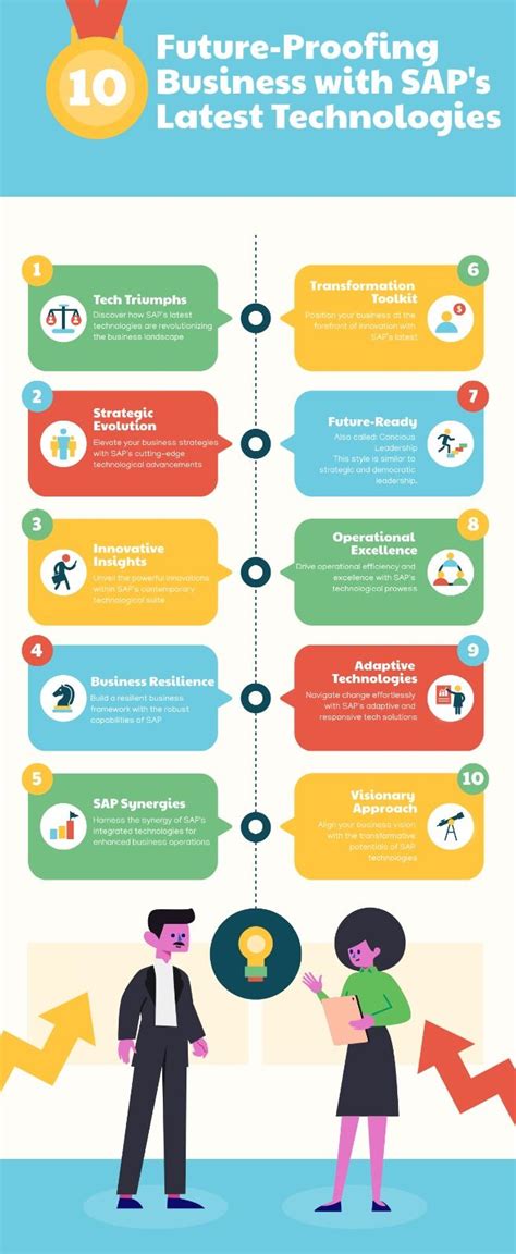 Techbrainz Consulting On Linkedin Sap Saptraining Sapcertification Techbrainz