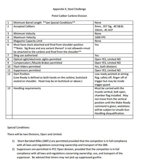 draft pcc appendix posted steel challenge brian enos s forums