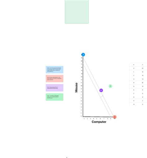 Ppc Graph Figma