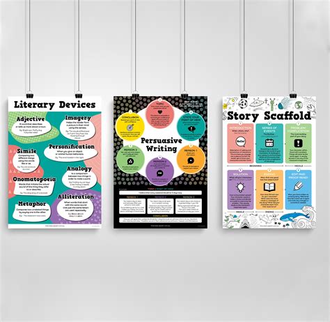 Creative Writing Poster Pack X 3 Posters Au