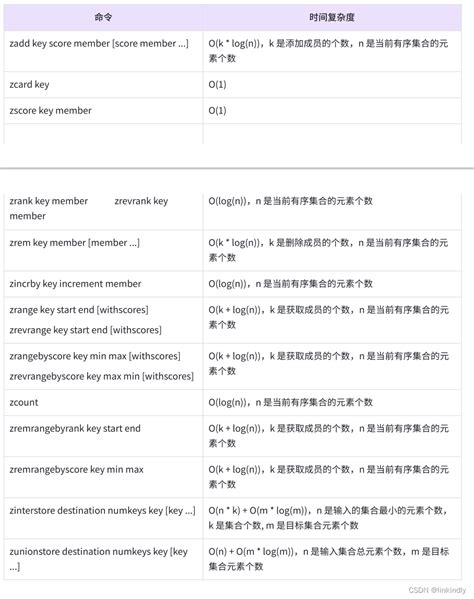 Redis—zset有序集合redis Zset命令 Csdn博客