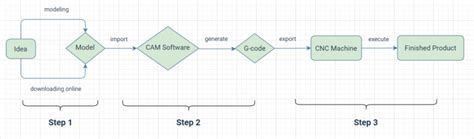 What Is A CNC Router And How Does It Work Snapmaker Blog