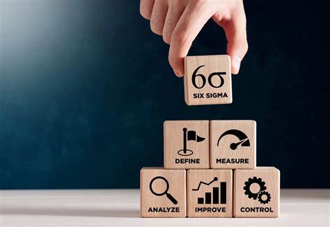A Complete Guide To Implementing The Six Sigma Methodology