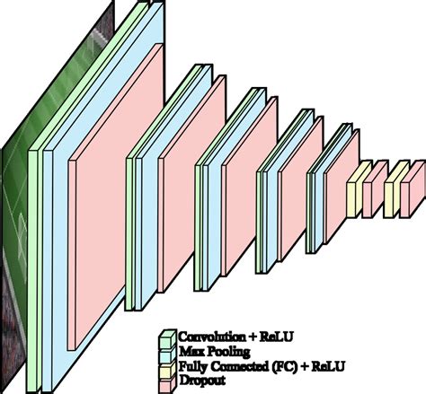 Network Architecture Keypoint Extraction Using A Cnn The Figure Download Scientific Diagram