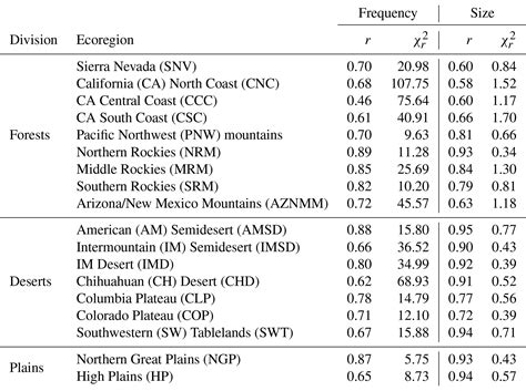 Gmd Smlfire1 0 A Stochastic Machine Learning Sml Model For Wildfire Activity In The Western