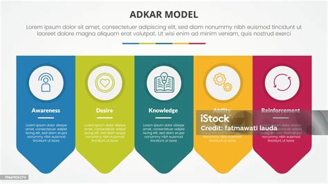 Adkar 변경 관리 모델 슬라이드 프리젠 테이션에 대한 인포 그래픽 개념 화살표 배지 대칭 수평 평면 스타일의 5 점 목록 가장자리에 대한 스톡 벡터 아트 및 기타 이미지