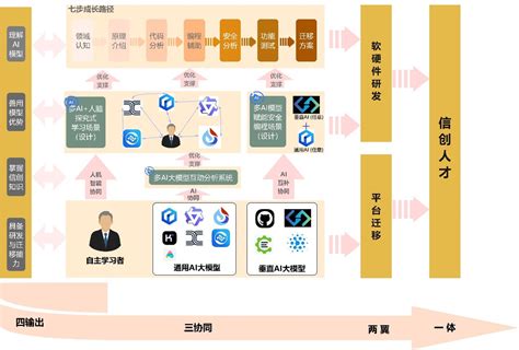 我校教学案例入选首批河南省“人工智能 高等教育”典型应用场景案例 精神文明建设网