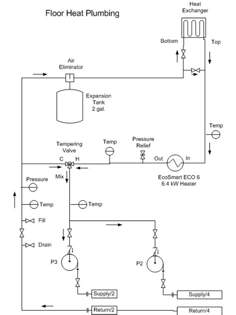 Hydronic Heating System Layout