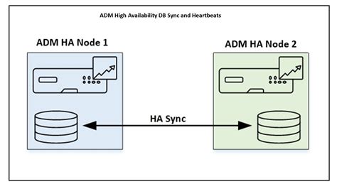 Reference Architecture Application Delivery Management