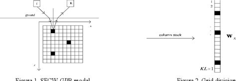 Stepped Frequency Continuous Wave Ground Penetrating Radar Imaging Algorithm Based On Multi Task