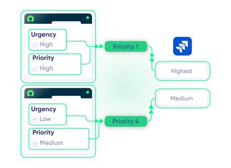 jira servicenow integration for seamless it workflows