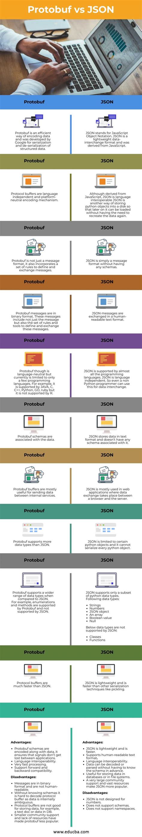 Protobuf Vs Json Top 11 Comparisons Of Protobuf Vs Json