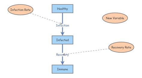Sir Model Insight Maker