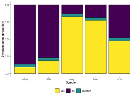 Research Design And Analysis Ggplot Customize