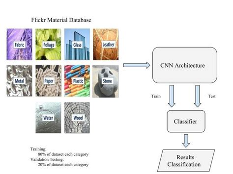 1 Data Flow Diagram Of Proposed System Download Scientific Diagram