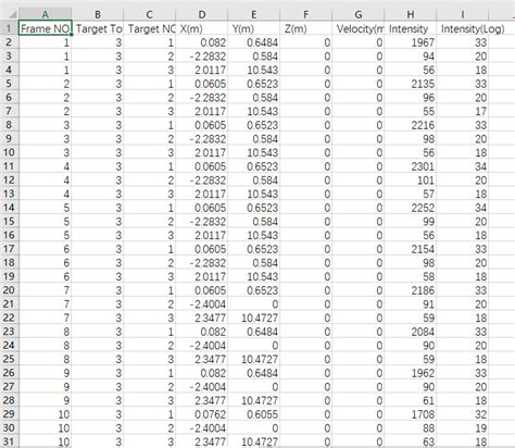 如何读取mmwave Demo Visualizer中plot下下载的dat文件并显示？ 其它模拟产品 Read Only 存档