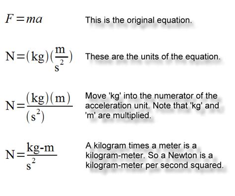 Physics Unit Forces All Formulas Worksheet Dev Onallcylinders Com