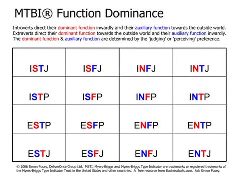 Mtbifunctiondominancepdf